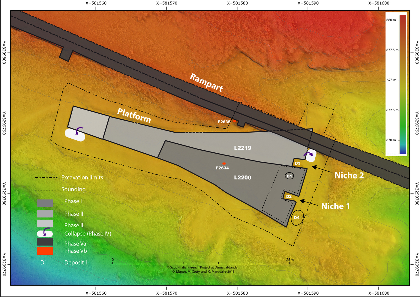 Dûmat al-Jandal | Heritage of the Middle East